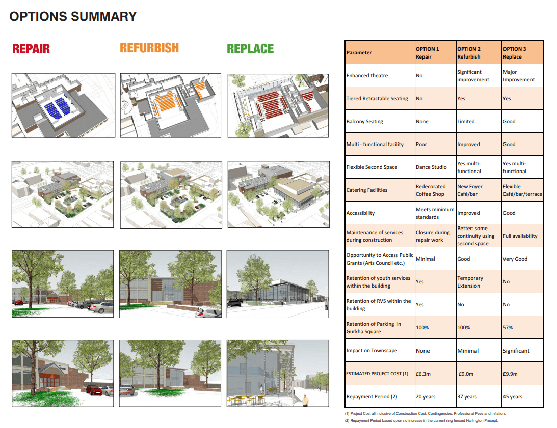 Harlington Development | Projects | Fleet Town Council